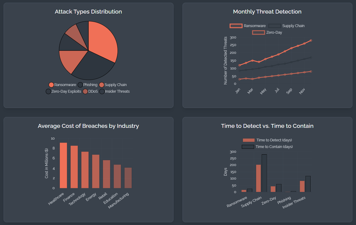 Trend Report - Cybersecurity